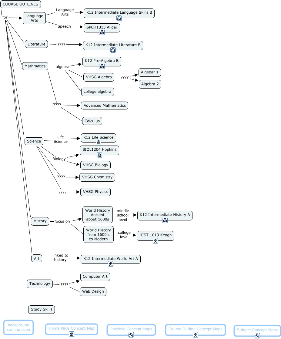 Course Outline Main CMap